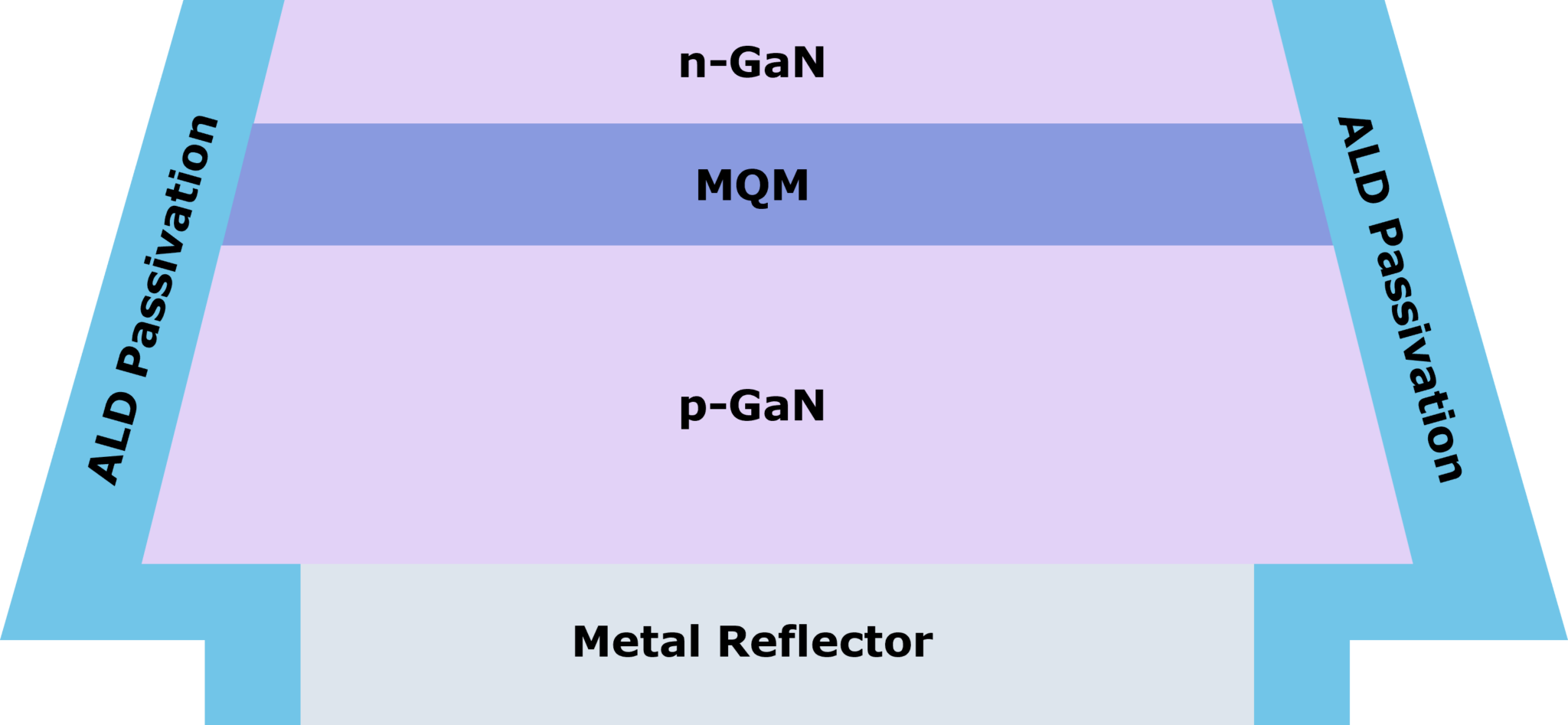 Manufacturing MicroLEDs with ALD | Beneq