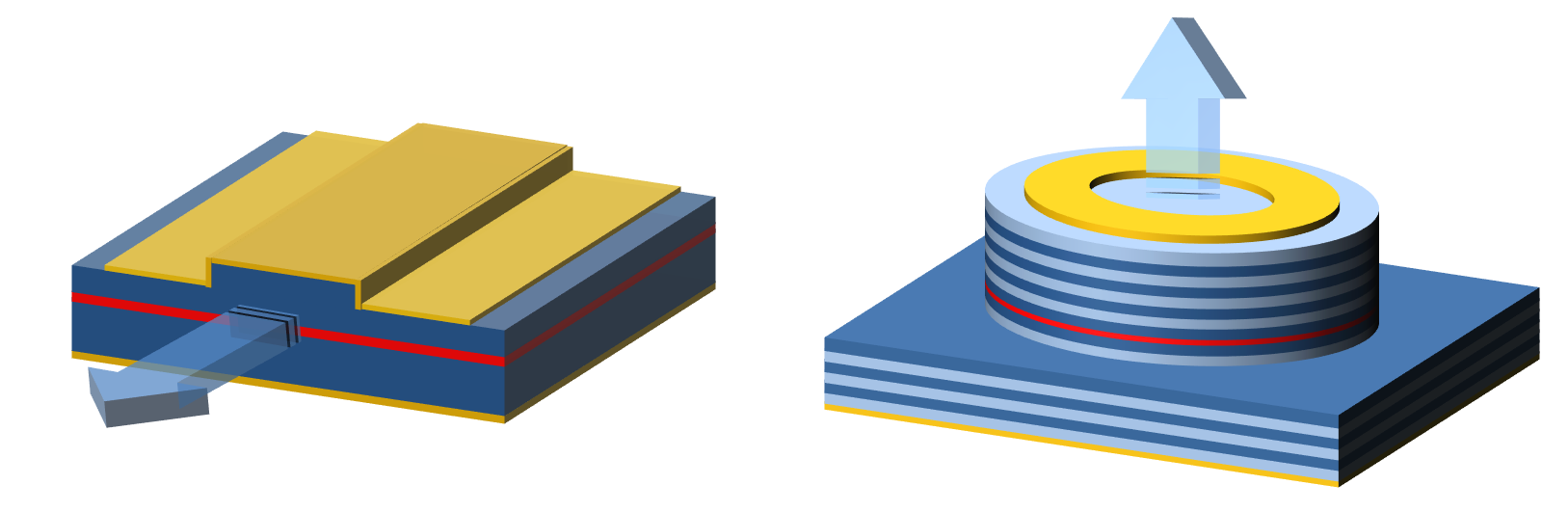 VCSEL Manufacturing with ALD | Beneq